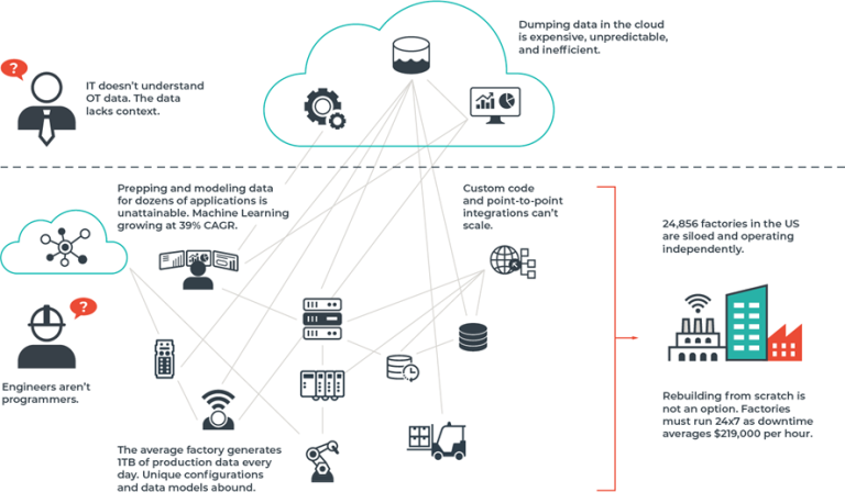 highbyte-en - Vertix