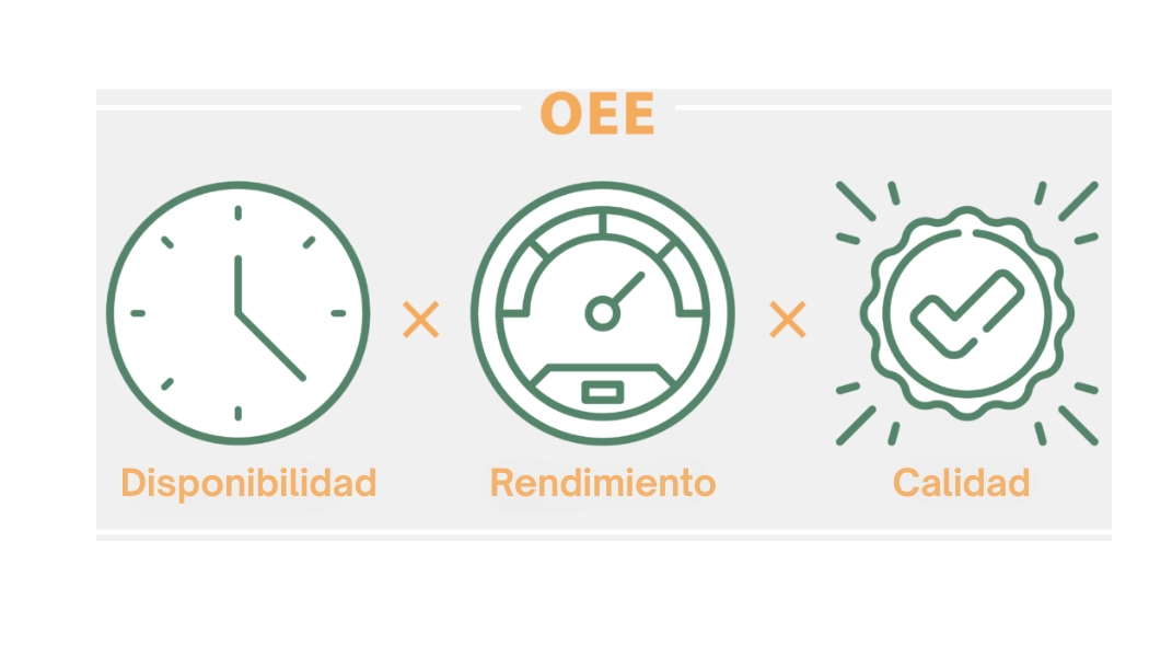 ¿Qué es OEE y cómo calculo el índice OEE?